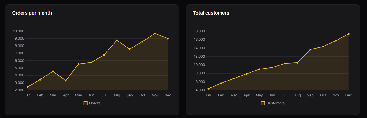 Rem Soft Sistemas - Descobrindo o Filament 3