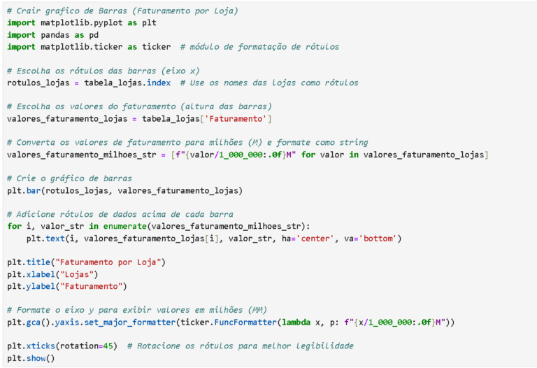 Rem Soft Sistemas - Python: Analisando Dados E Criando Gráficos